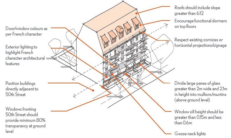 canada-projects – Green Space Alliance | Urban designers | Planners | Landscape Architects.