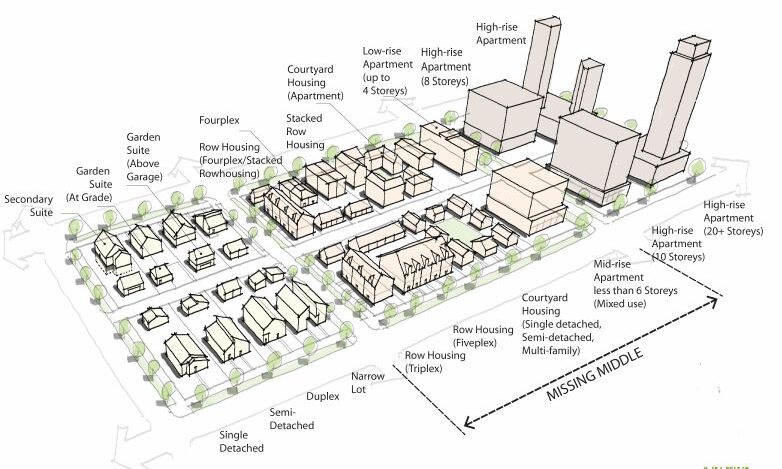 canada-projects – Green Space Alliance | Urban designers | Planners | Landscape Architects.