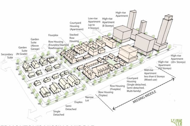 Community Engagement – Green Space Alliance | Urban designers ...