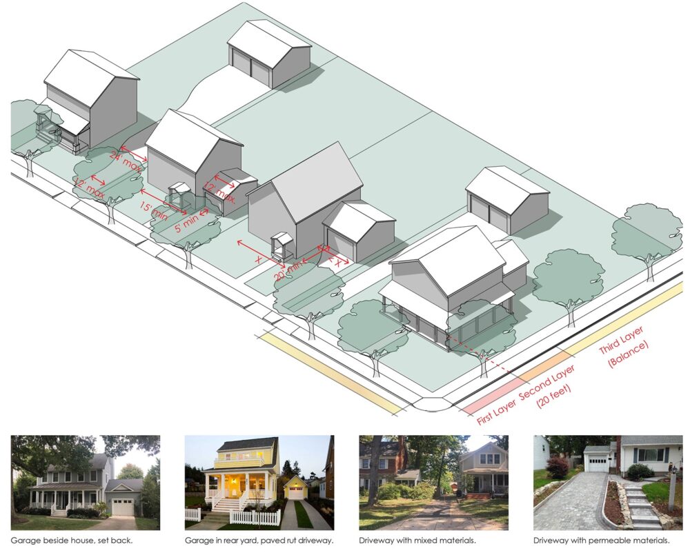 City of Rockville Infill Design Guidelines – Green Space Alliance ...
